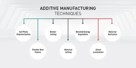 What is Additive Manufacturing? - DMG MORI Brasil